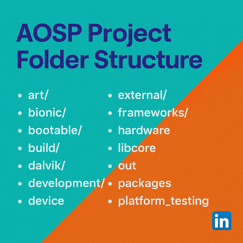 Introduction to AOSP: Understanding the Backbone of Android | by Samir Dubey | Medium