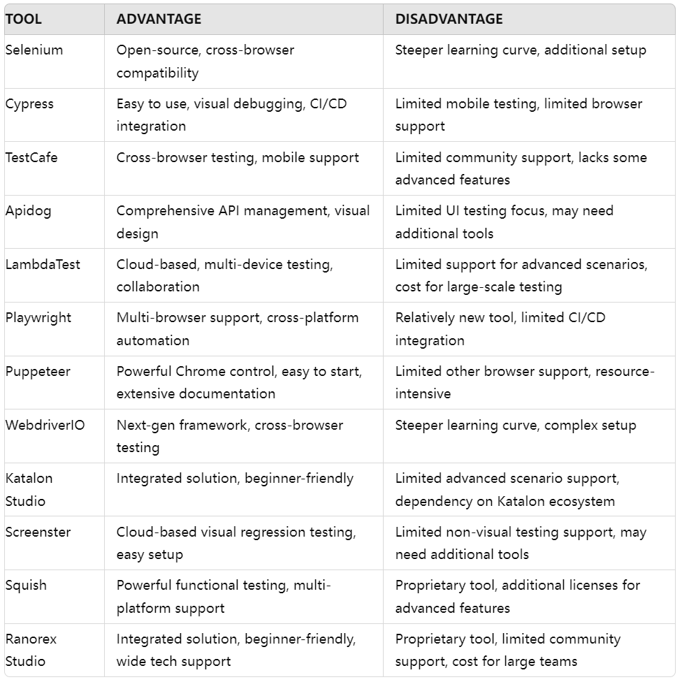 Locating Ui Elements In Automated Front End Testing By Adam Sokołowski Level Up Coding