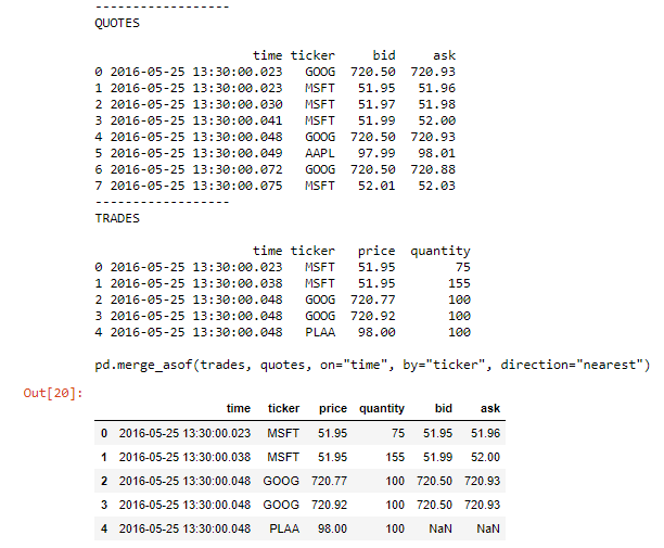 Simple explanation of numpy.percentile() using axis parameter. | by ... Simple explanation of numpy.percentile() using axis parameter. | by ...