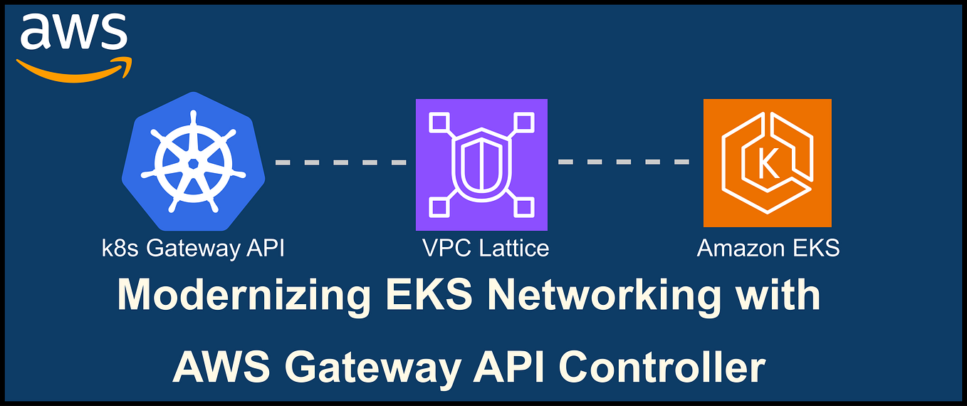 Deploying Wazuh on Docker: Simplifying Security Monitoring Configuration | by Sheetal Agarwal ...