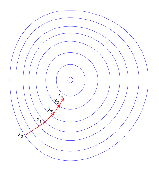 Is R-Square value always between 0 to 1? | by Saishruthi Swaminathan ...
