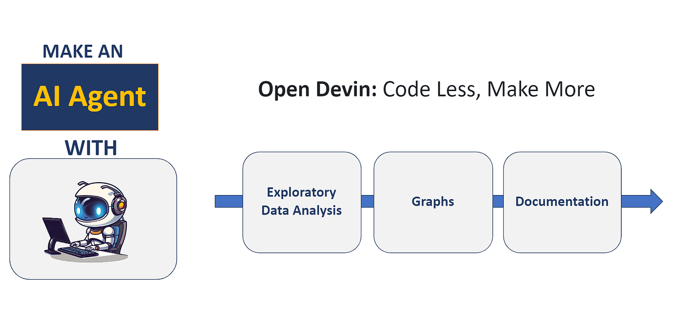 PostgreSQL as Vector Database. Introduction | by Yogendra Sisodia | Medium
