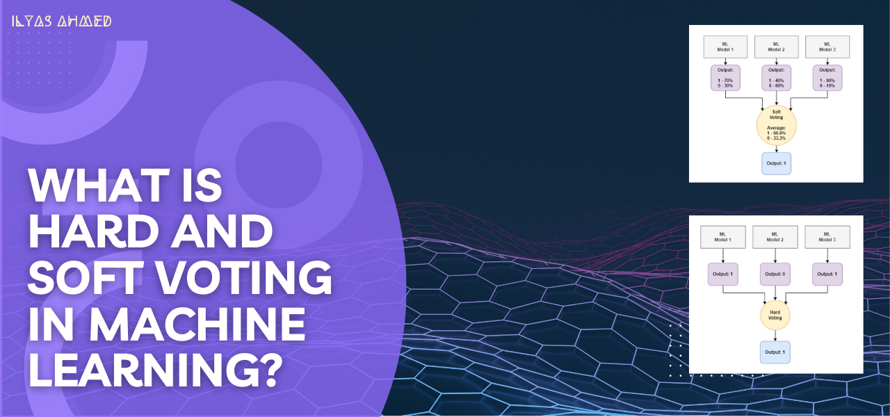 What Are Acf And Pacf Plots In Time Series Analysis By Ilyas Ahmed Medium