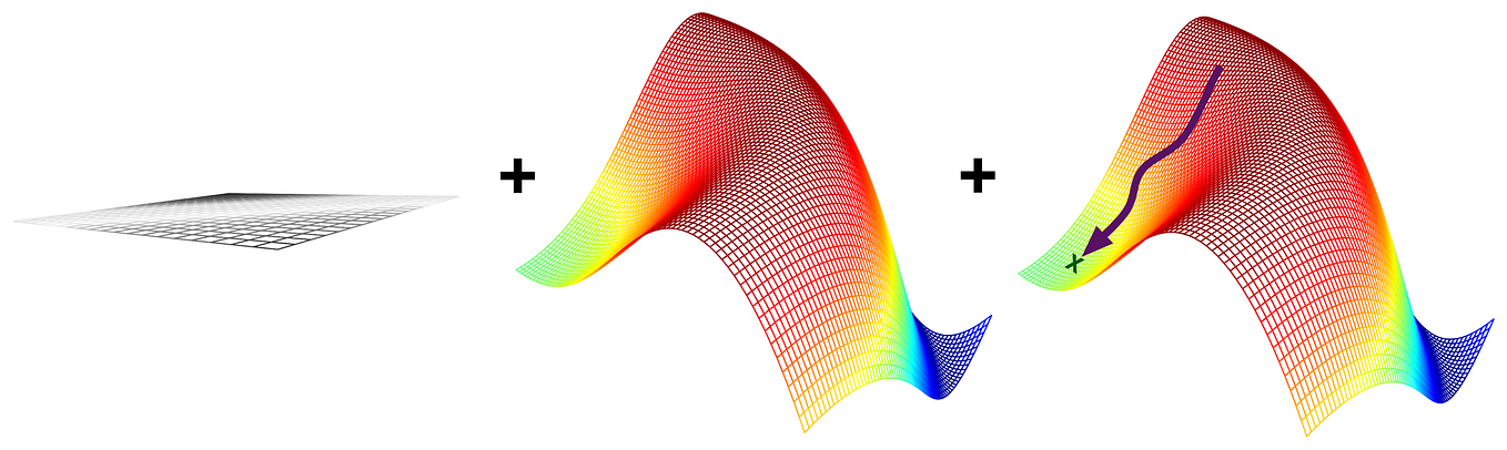 Generative Adversarial Networks (GANs) in 50 lines of code (PyTorch) | by Dev Nag | Medium