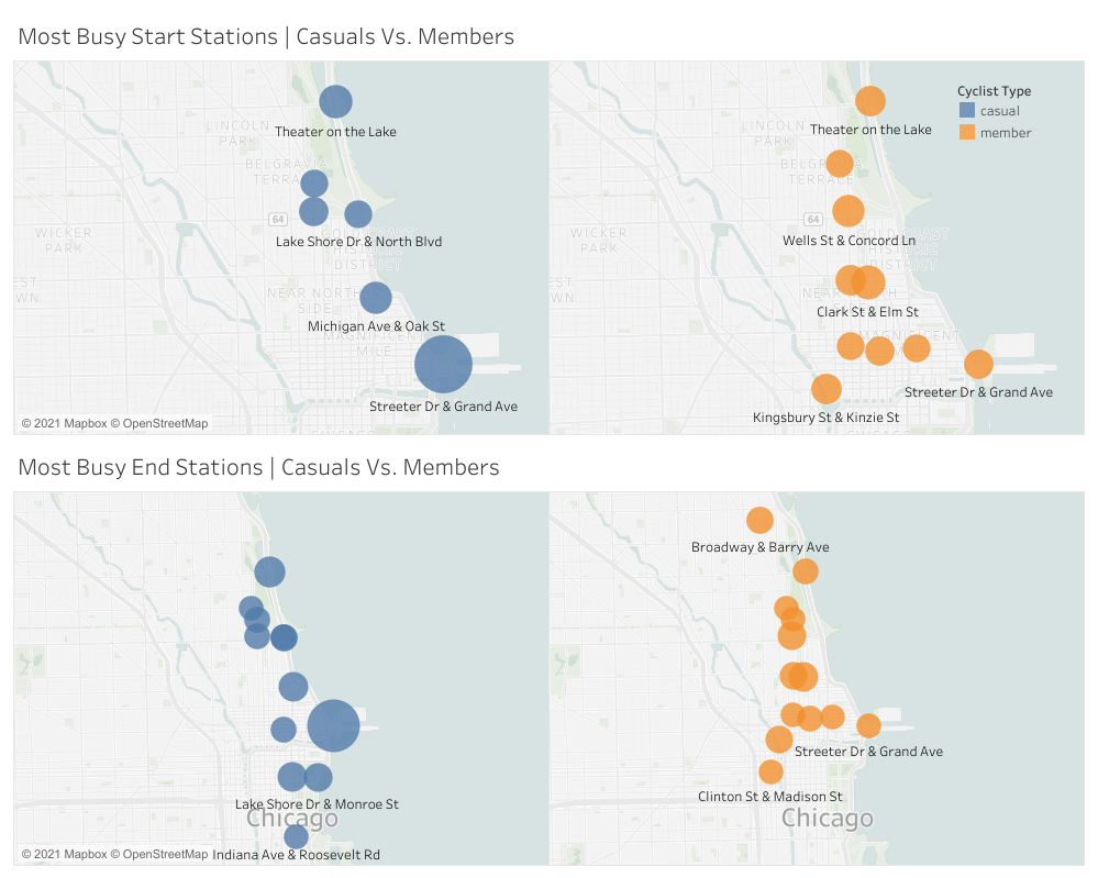Case Study: Bike Sharing-Scenario-Part 1 | by Irakli Bulia | Medium