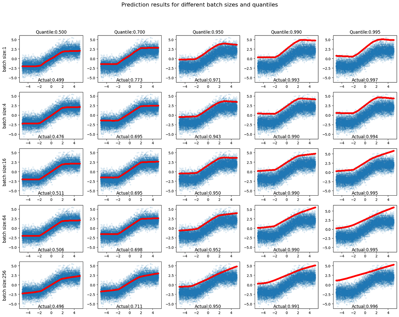 Quantile Loss And Quantile Regression By Vyacheslav Efimov Towards