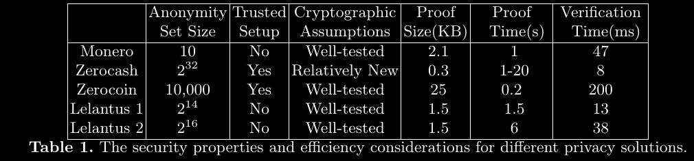 Zero Knowledge Proofs with Sigma Protocols | by Lovesh Harchandani | Medium