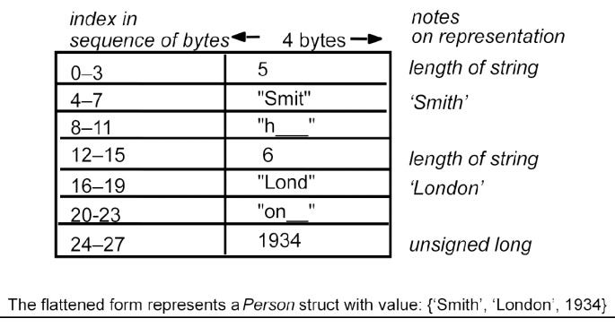 Secret Key Algorithms in Cryptography | by Nipun Thennakoon | The Startup | Medium