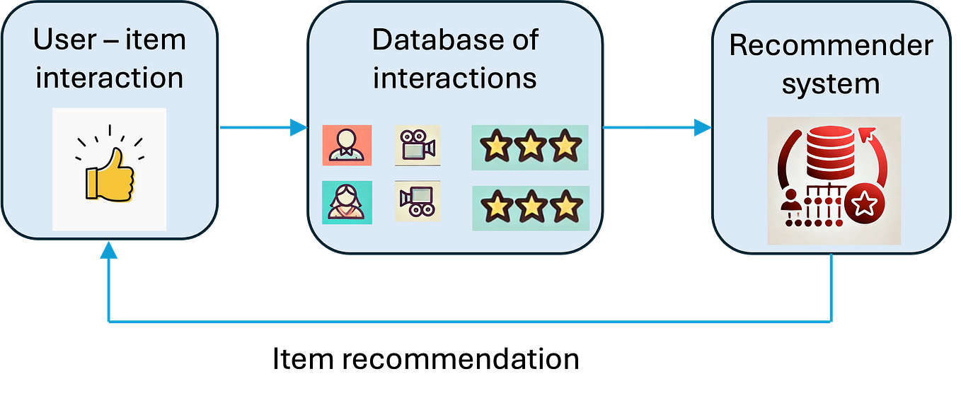 Graph Neural Networksgnns For Anomaly Detection With Python By Adil
