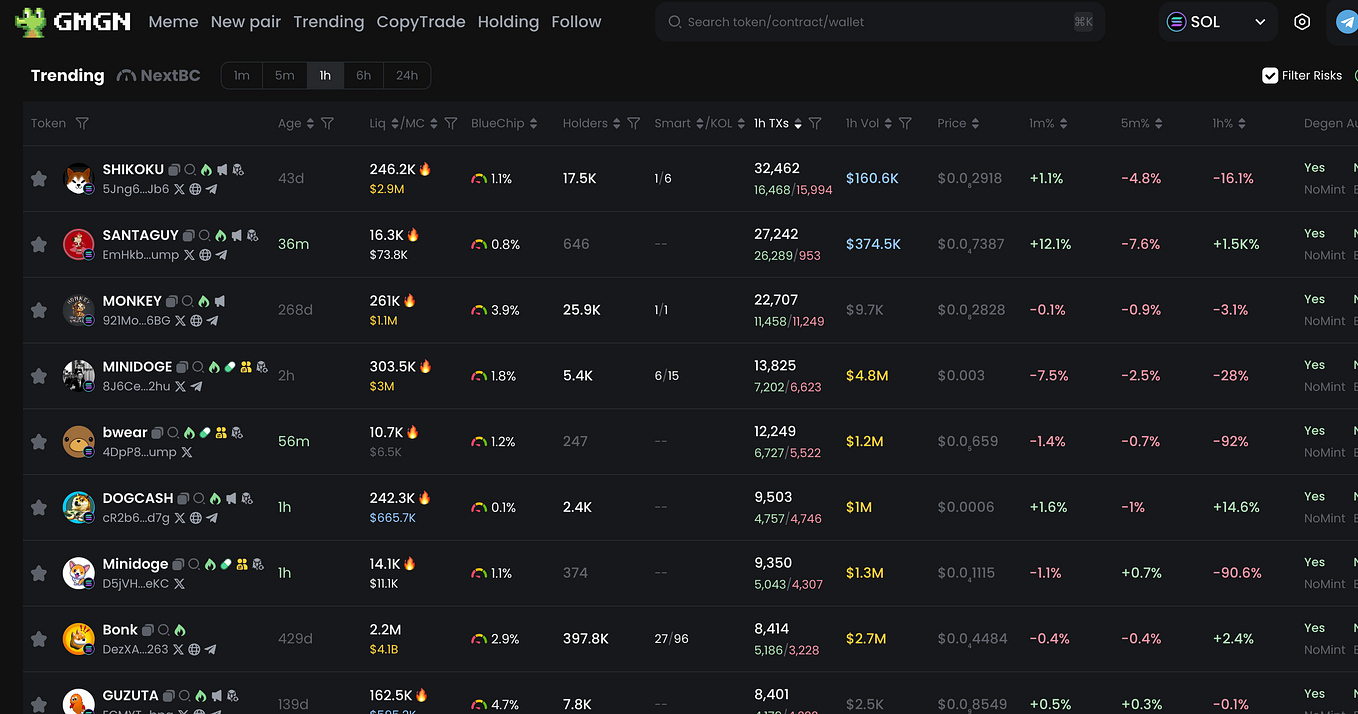 How to Build Your Own Crypto Trading Bot Using Python and Binance ...