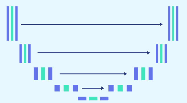 U-Net vs Residual U-Net vs Attention U-Net vs Attention Residual U-Net ... U-Net vs Residual U-Net vs Attention U-Net vs Attention Residual U-Net ...
