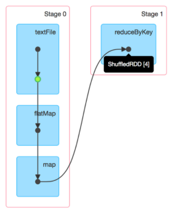 3 ways to deal with large datasets in Python | by Georgia Deaconu ...
