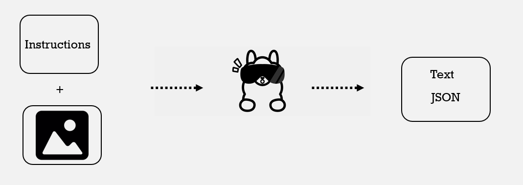 Query SQL Database Using Natural Language with Llama 3 and LangChain ...