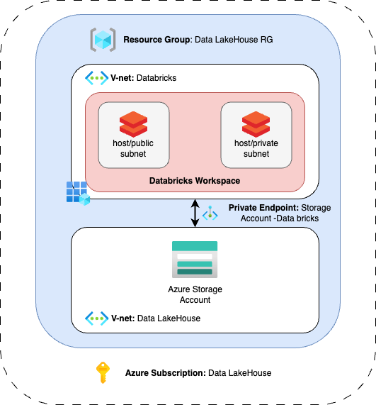 Tutorial of Python Azure functions | by Kristjan Eljand | Towards Data Science