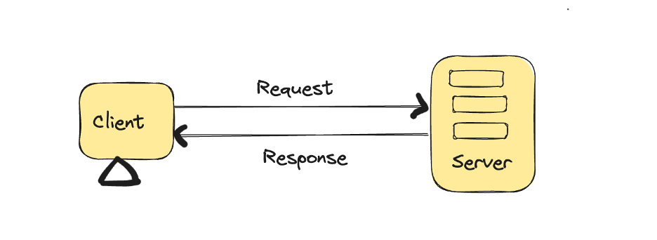 Navigating LeetCode’s Binary Tree Challenges: A Road Map to Mastery | by Ashwini Somani ...