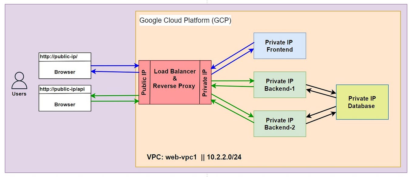 Creating network namespaces in linux system and connecting two network namespaces using virtual ...