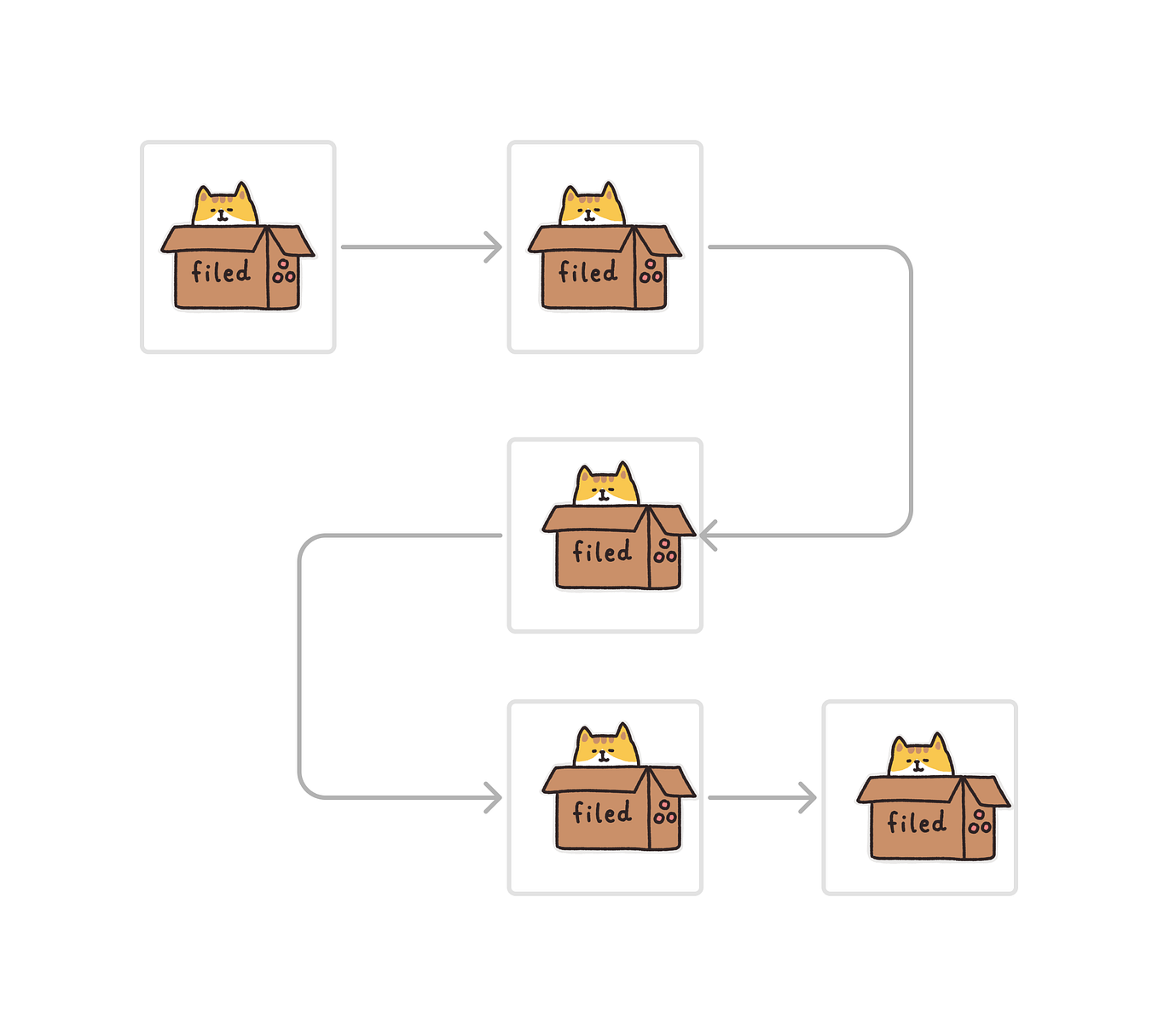 Blog App Using MERN Stack. Github:https://github.com/mehulk05/Bloga ...