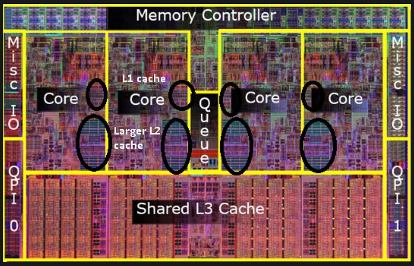 The Hard Thing in Computer Science: Cache Invalidation | by David Lee | Medium