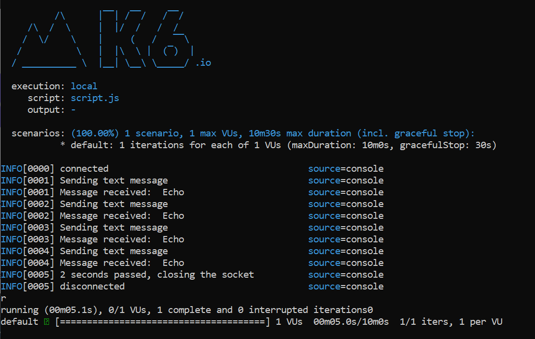 Tips And Tricks For Handling Unicode Files In Python By Ng Wai Foong Better Programming