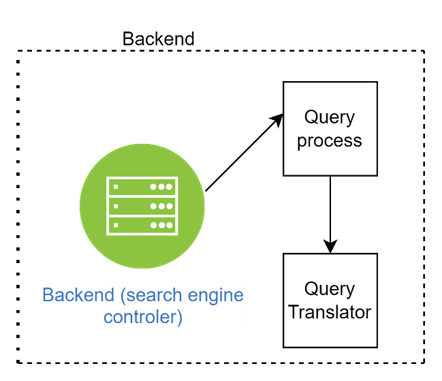 “Integrating Redis with Backend in Minikube: A Step-by-Step Guide. Part ...