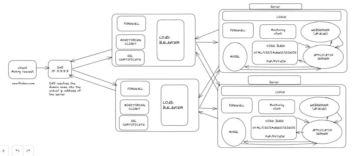 2024 Guide: Setting Up a Storage Bucket for Your Django Project on ...