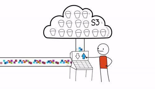 Constraint validation API. Using constraint validation API for… | by ...