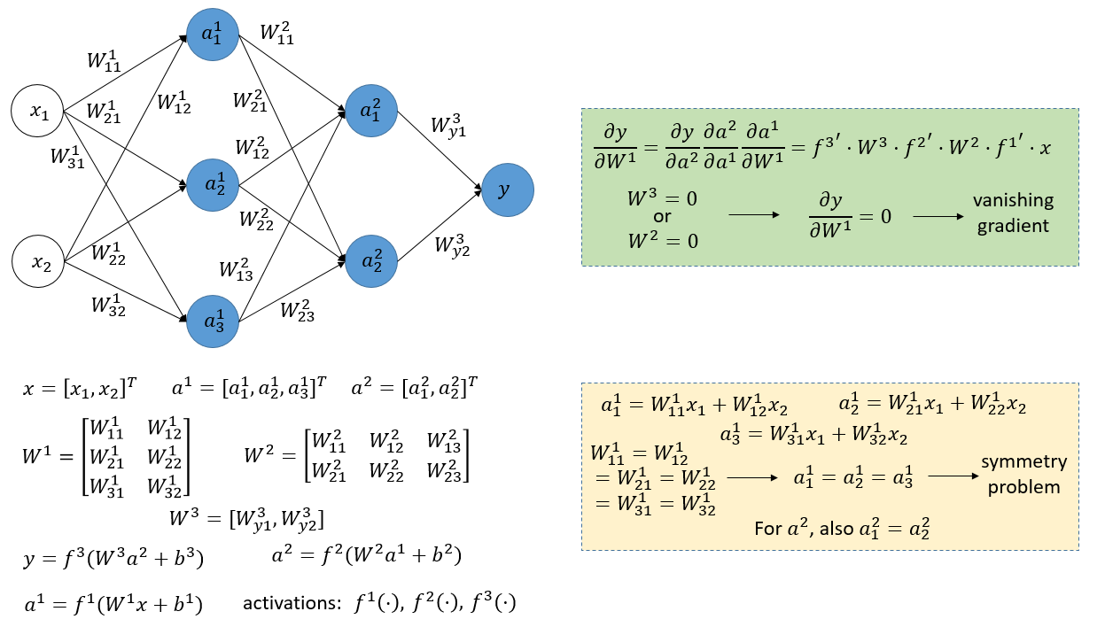 Deploying PyTorch Model into a C++ Application Using ONNX Runtime | by ...