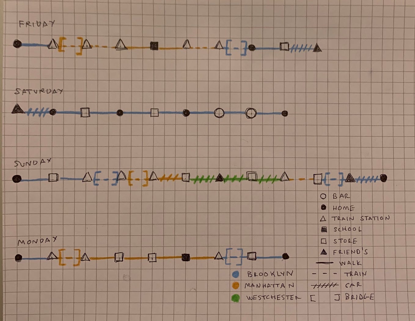 Data Visualization Homework 3. Make: Use UNDP data, make one slope ...