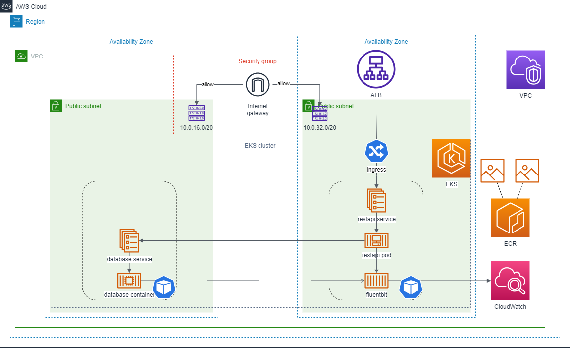 Securing a WebSocket with a Lambda Authorizer | by Frank Joppe | Medium