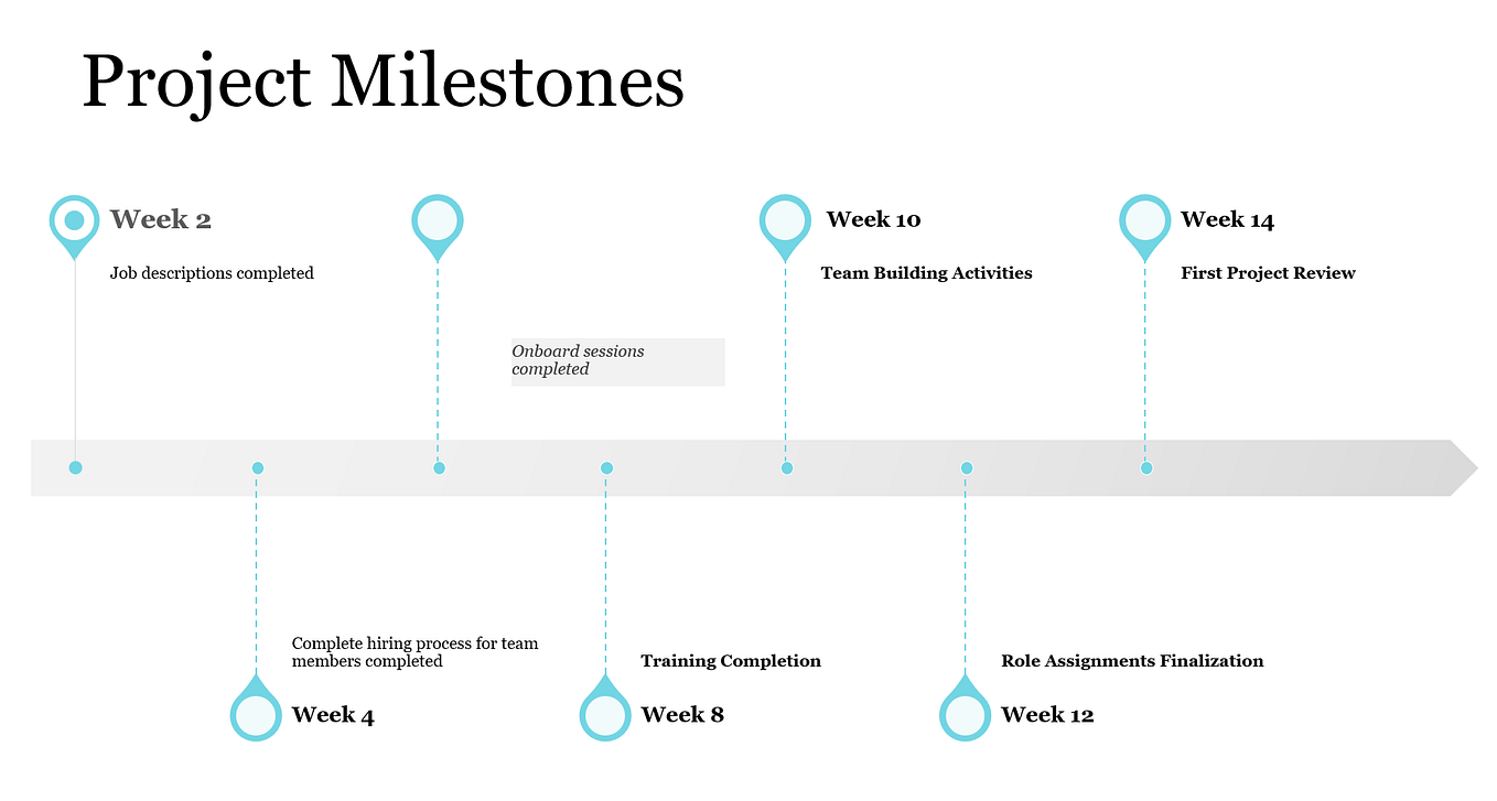 How to Plan Your Agile Projects with Epics and Milestones | by Luke ...