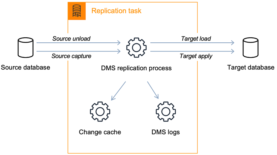Getting Started With Node Mysql2 A Faster Mysql Client For Nodejs By Nobi Medium