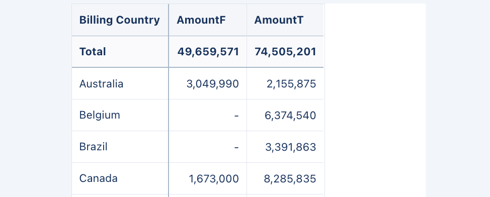 Projection Bindings In Salesforce Crm Analytics Einstein Analytics Dynamic Selection By