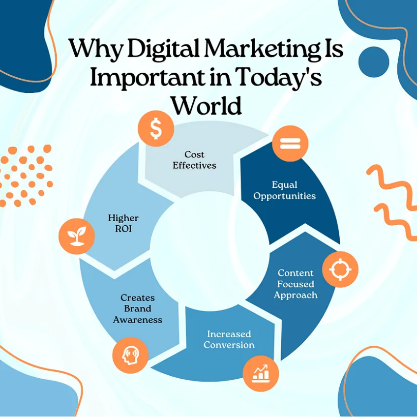 Harnessing the Power of Social Media Marketing Today: Insights and Benefits | by jefin sabu ...