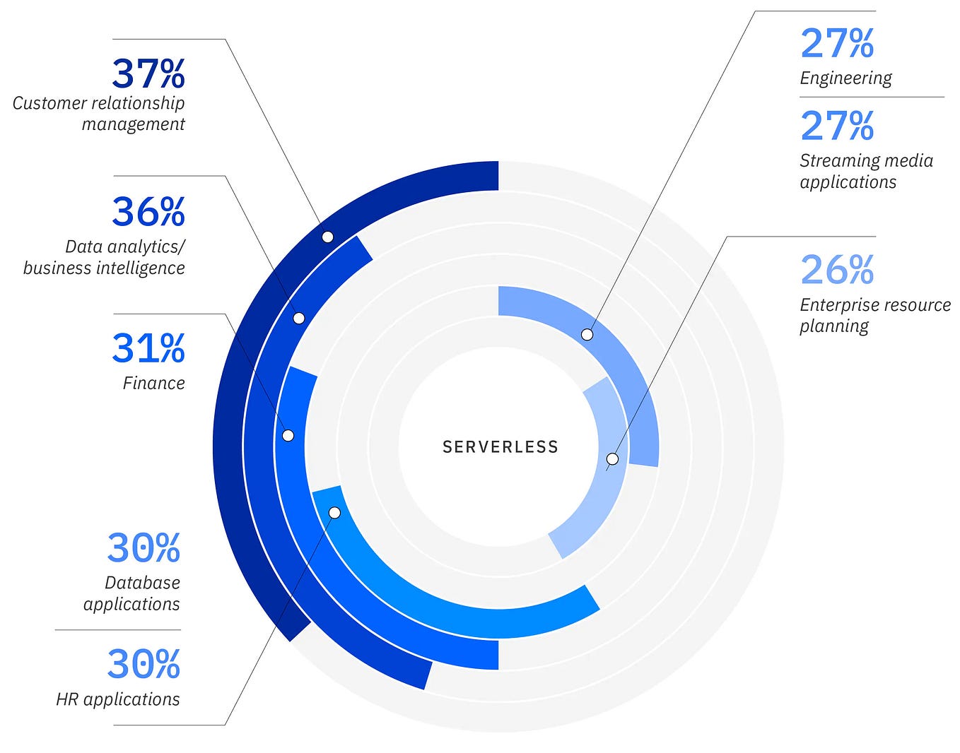 .Net Aspire / Core — 2024. The .NET landscape is constantly… | by ...