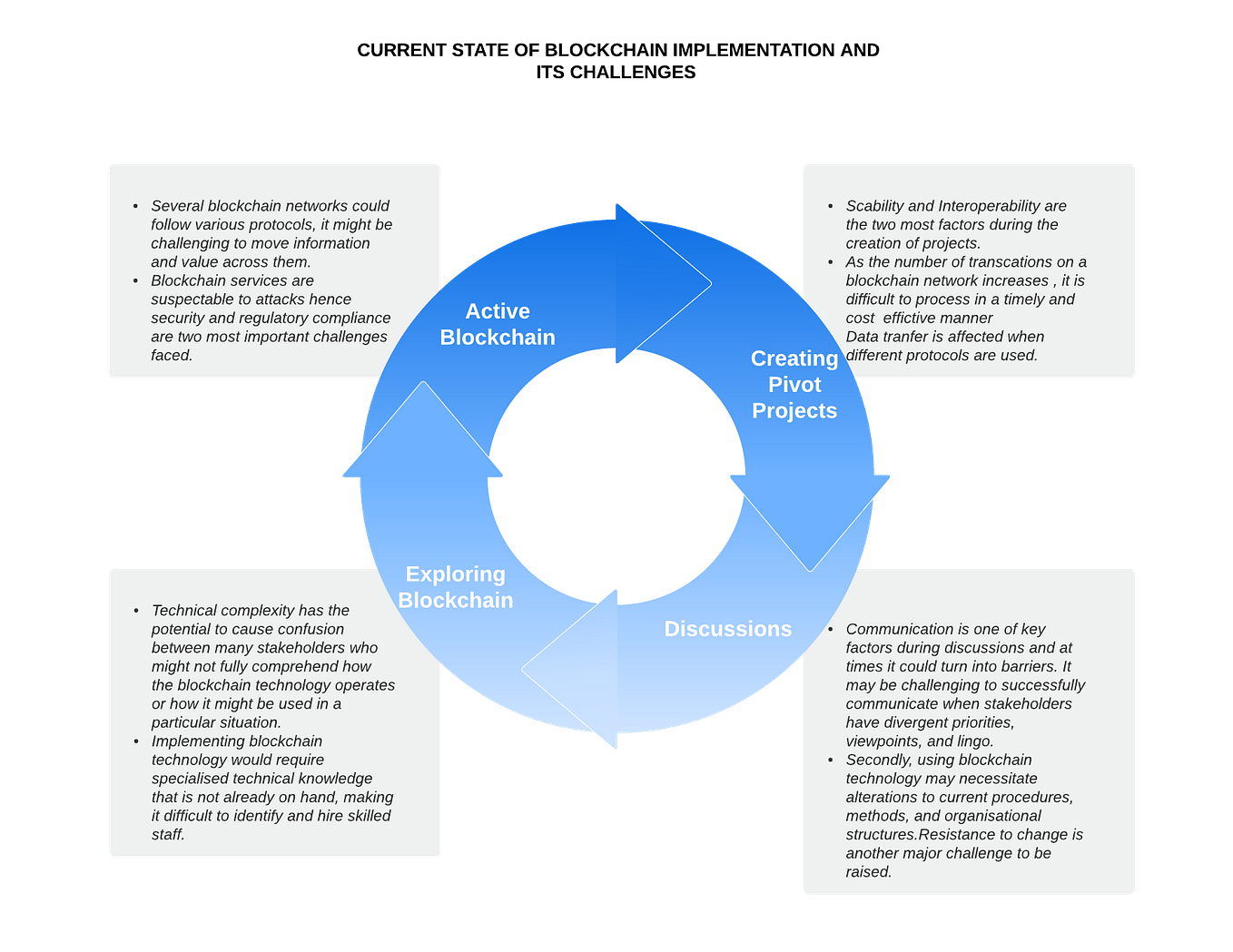 What Does Supply Chain Order Management Mean? | by Iresponsivesolutions ...