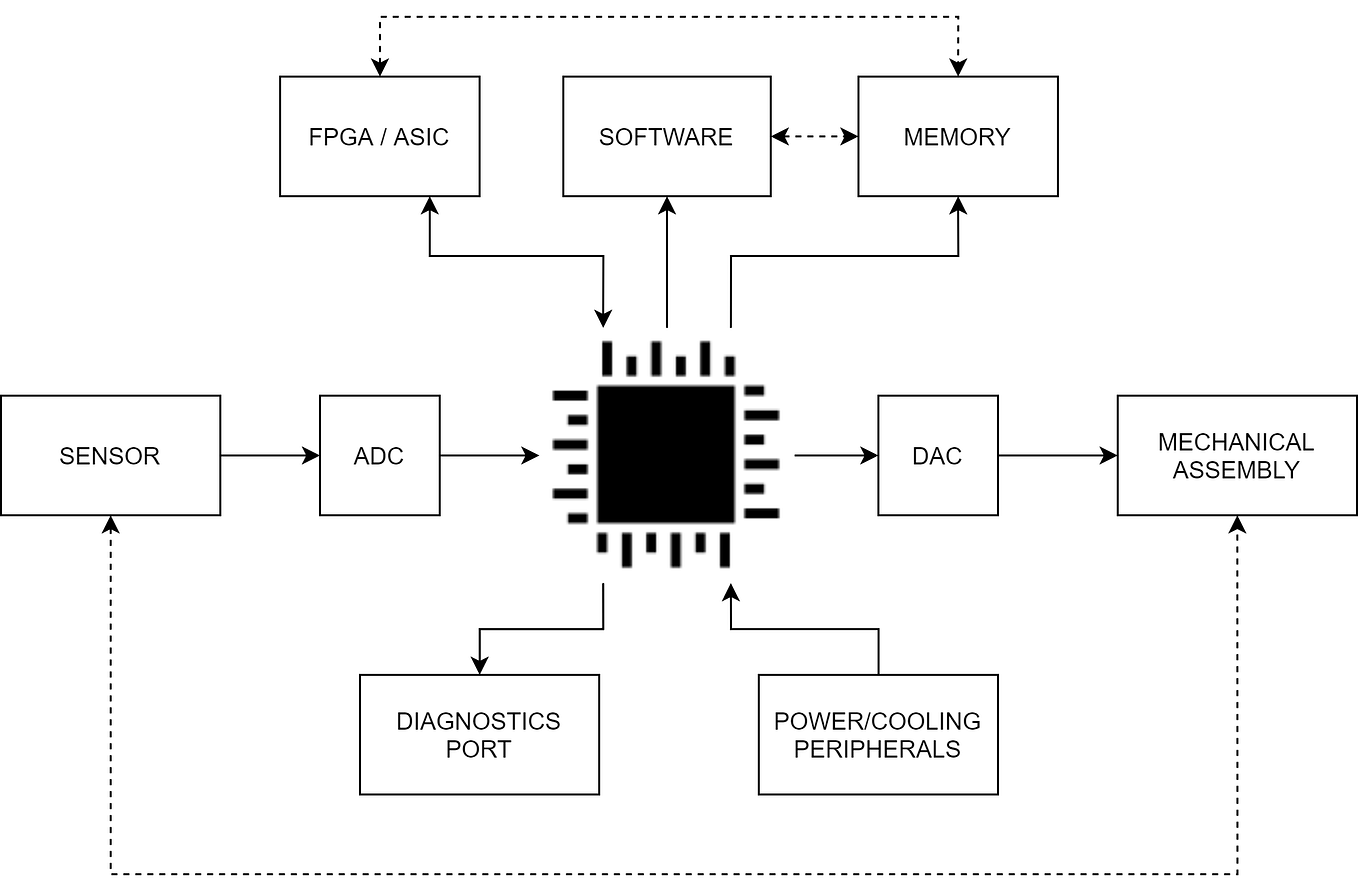 A Tour Of Electronics Careers: IC Design Engineer | by Jonah Foley | Medium