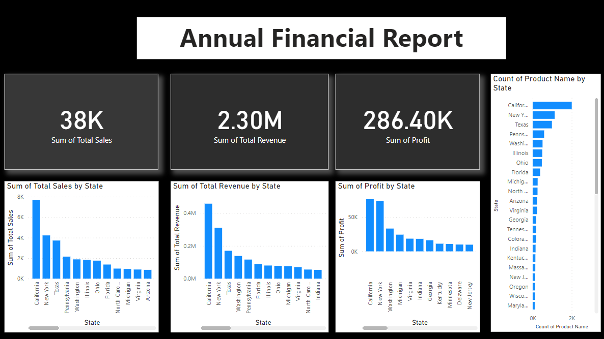 Navigating the Data Spectrum: A Technical Exploration of Power BI ...