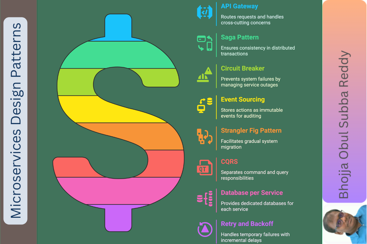Understanding Gang of Four (GoF) Design Patterns | by Obul Subbareddy ...
