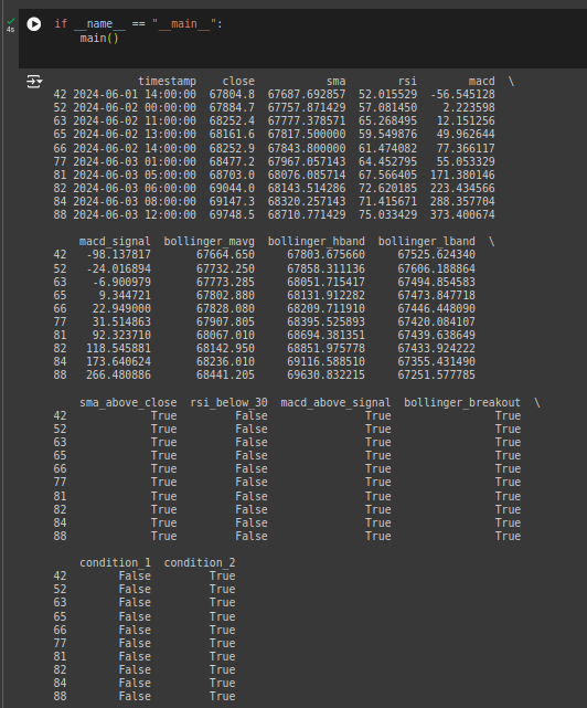 Technical Stock Analysis with Python | by William Troyaux | DataDrivenInvestor