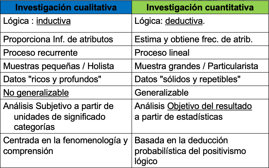 Muestreo en la Investigación Cualitativa | by María Camila Prieto | Medium