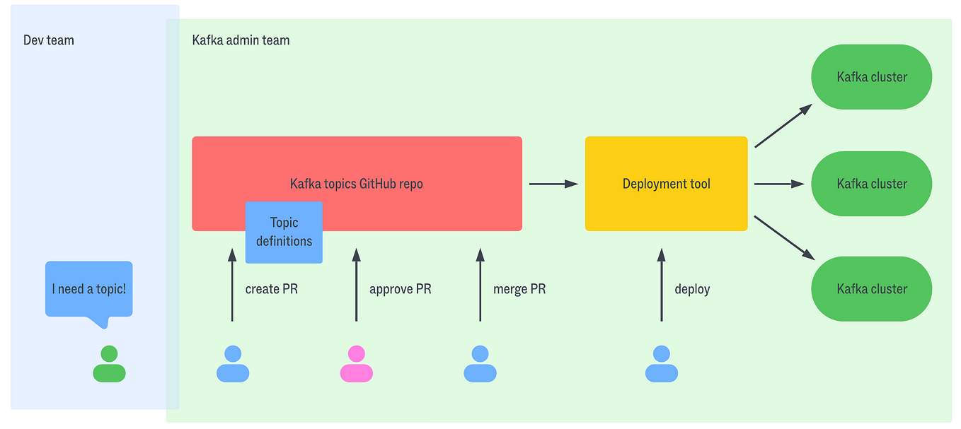 Introducing the QuestDB Kafka Connector | by Yitaek Hwang | Dev Genius Introducing the QuestDB Kafka Connector | by Yitaek Hwang | Dev Genius