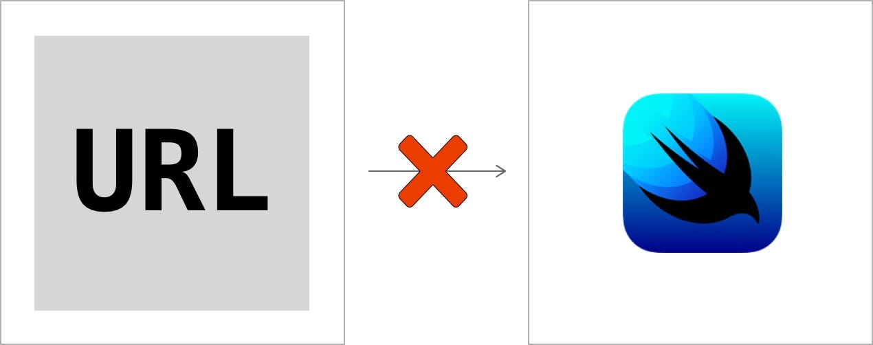 How To Display Fractions and Special Characters in Swift and SwiftUI | by Sarah | Level Up Coding