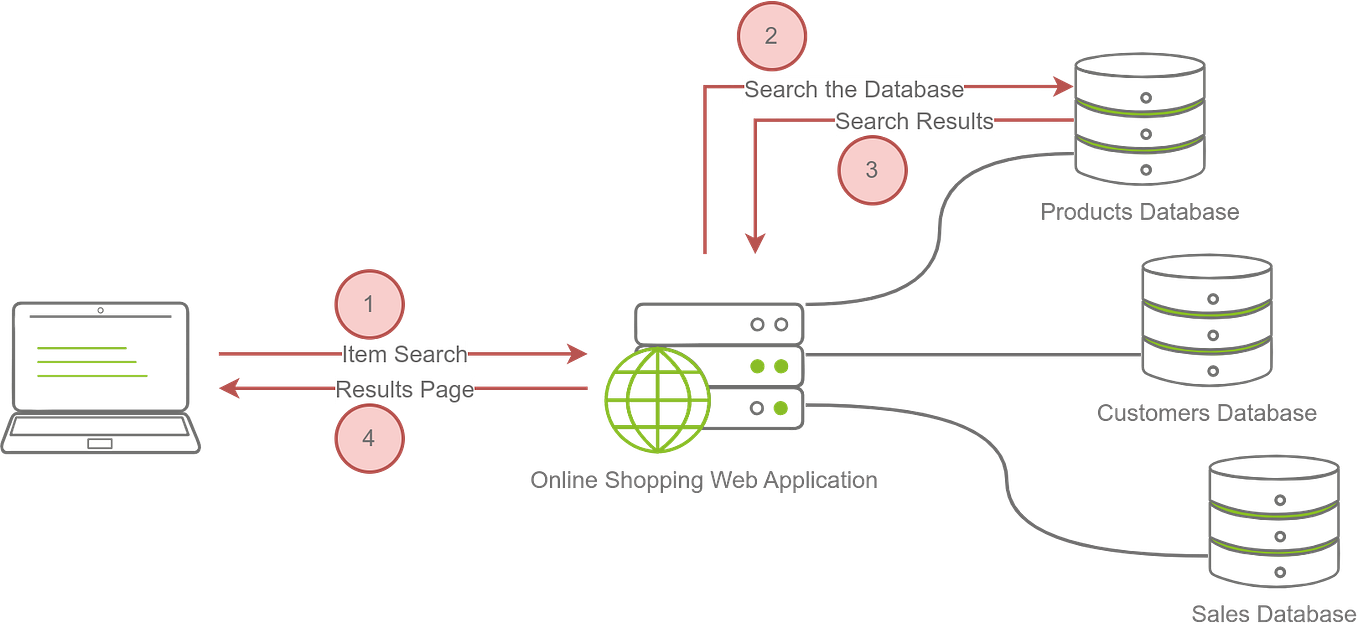 Intro to Digital Forensics— TryHackMe Walkthrough | by Dudi Deepak ...