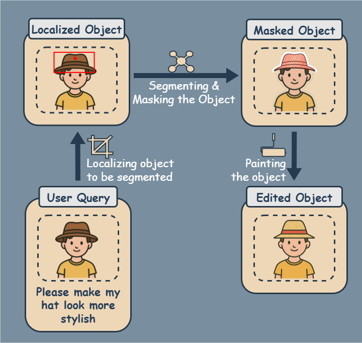 A Deep Dive into Yann LeCun’s 1998 CNN Paper — Explained Simply with ...