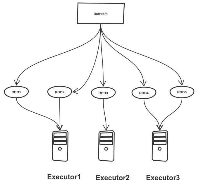Streaming Tables in Databricks and integration with DBT | by kiran ...