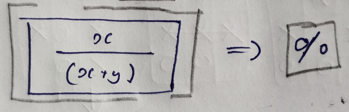 A Basic Introduction To Image Generation Methods By Siva Vimel Rajhen