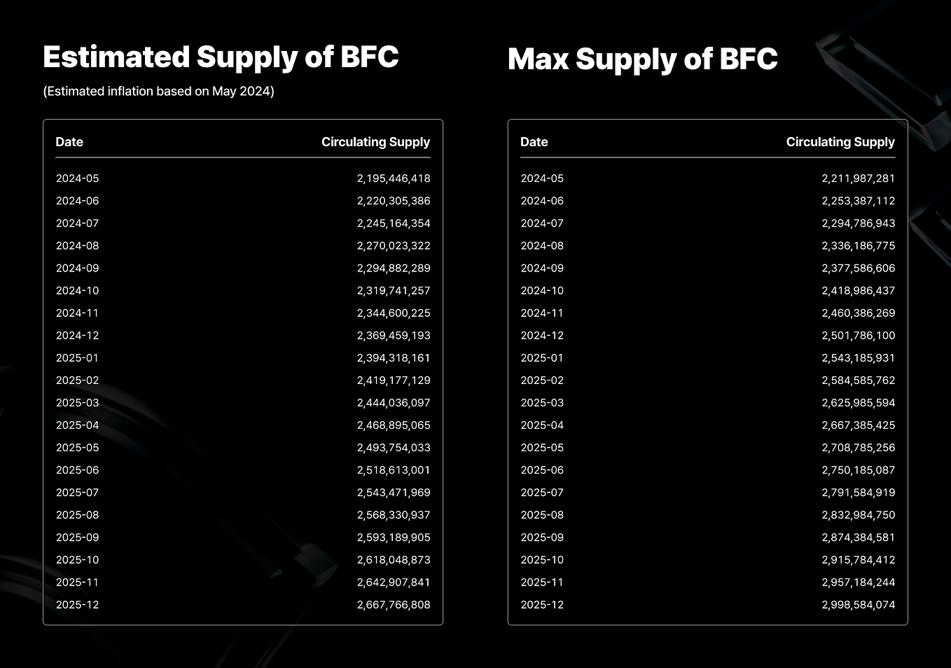 Everything you need to know about BIFROST | by Bifrost | Bifrost | Medium