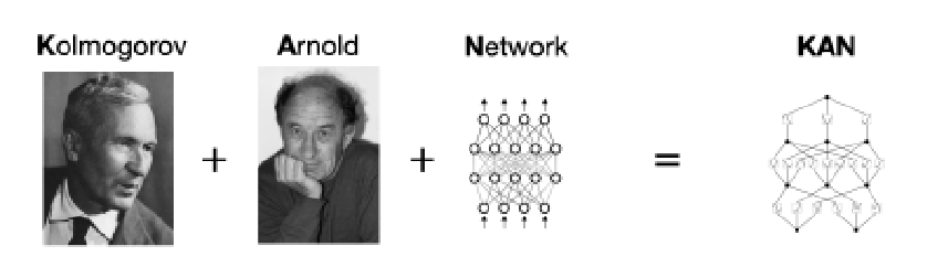 AI Framework Face-Off: Choosing Between TensorFlow, PyTorch, and JAX ... AI Framework Face-Off: Choosing Between TensorFlow, PyTorch, and JAX ...