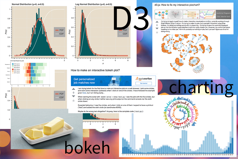 Charting the waters (pt. 2): a comparison of JavaScript charting ...