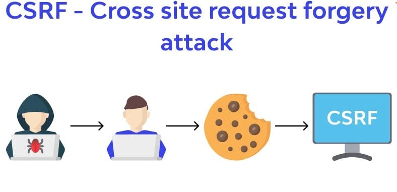 SQL Injection Payload List & Explanation | by ShuttlerTech | Medium